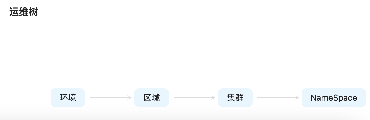 树分叉显示重复 · Issue #212 · veops/cmdb · GitHub