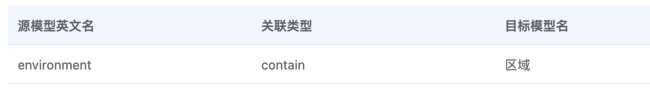 树分叉显示重复 · Issue #212 · veops/cmdb · GitHub