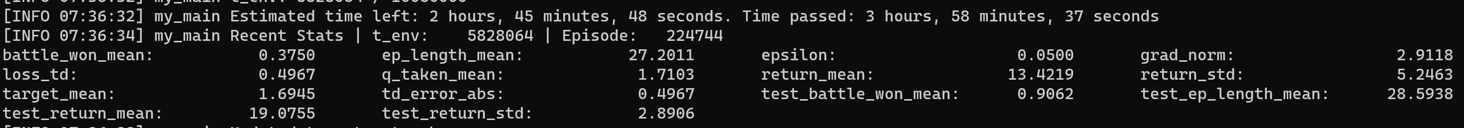 关于QMIX在5m_vs_6m上训练的问题 · Issue #27 · hijkzzz/pymarl2 · GitHub
