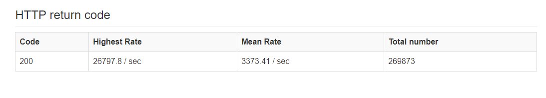 How to improve f-stack/nginx concurrency? · Issue #128 · F-Stack/f-stack · GitHub