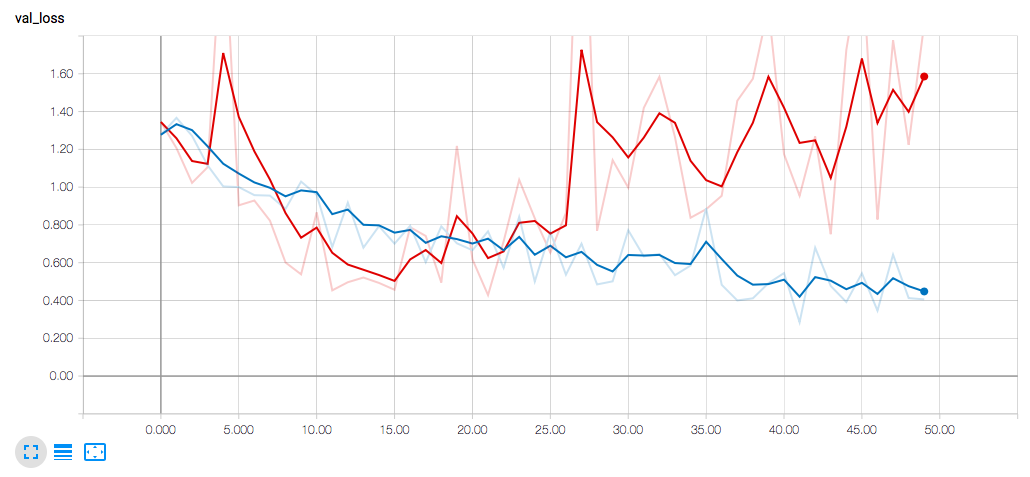 Github Nicodujimageclassification Image Classification Tests Scripts With Keras Tensorflow