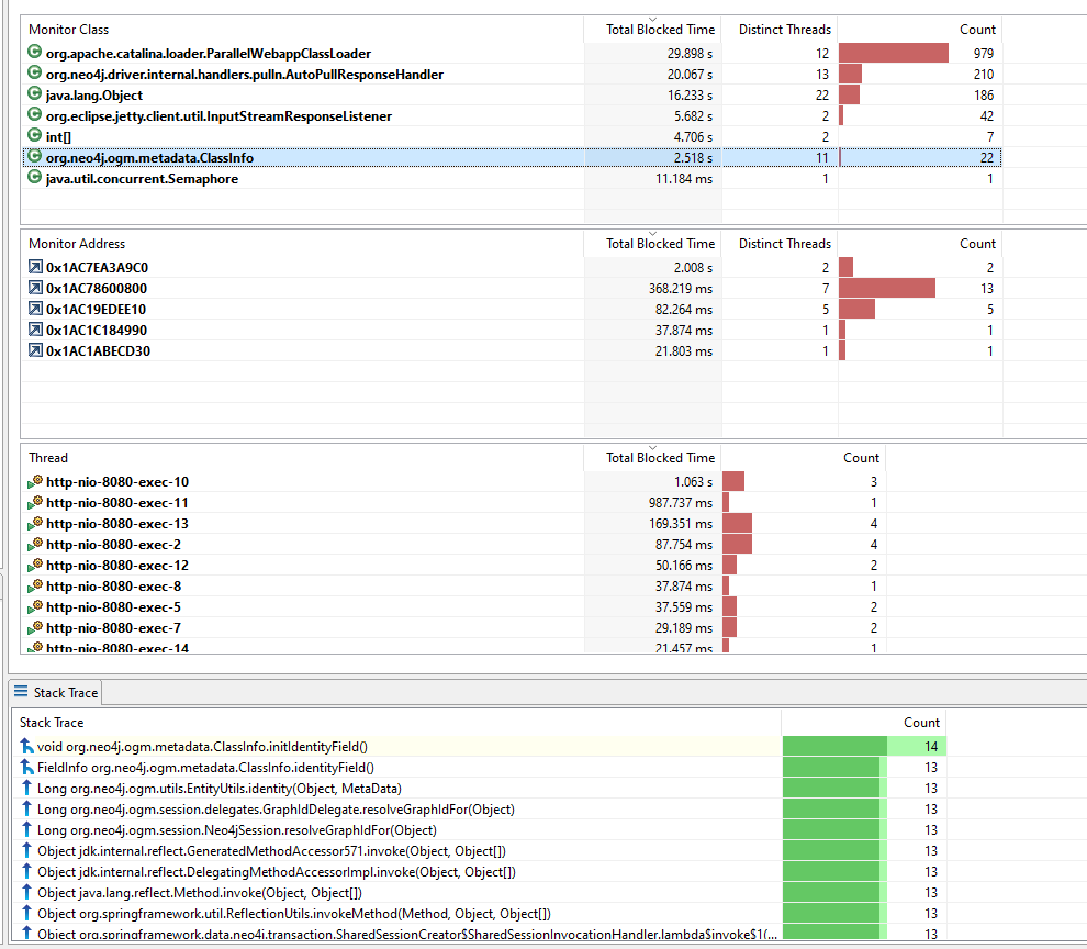 Performance issue with synchronized methods in ClassInfo · Issue #891 ...