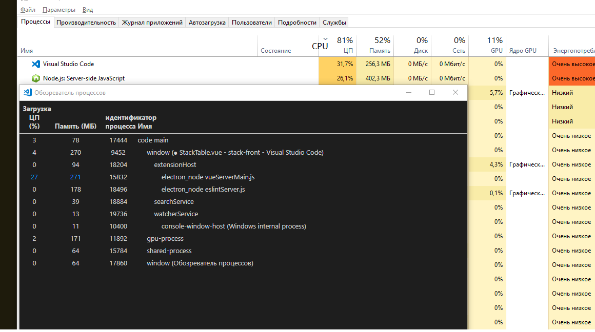 High CPU Usage · Issue #1051 · vuejs/vetur · GitHub