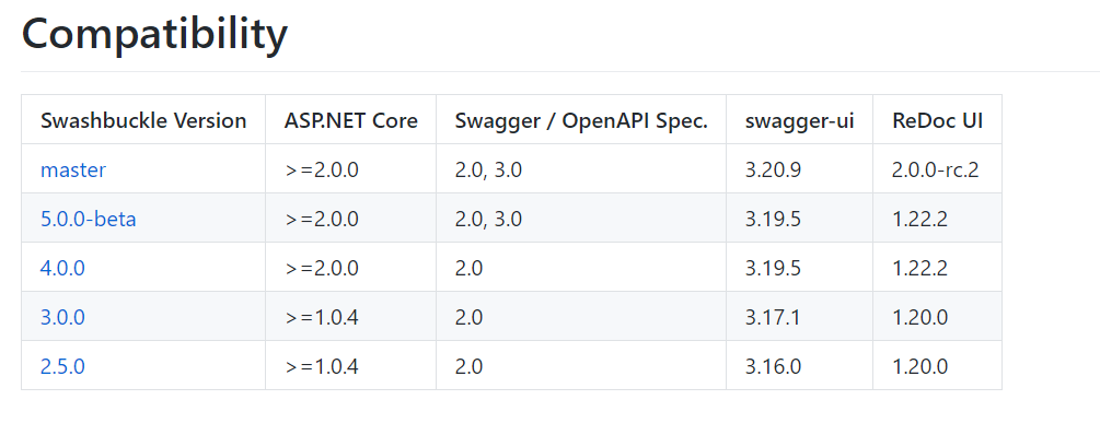 Swashbuckle with Authorize button · Issue #1229 · domaindrivendev/Swashbuckle.AspNetCore · GitHub