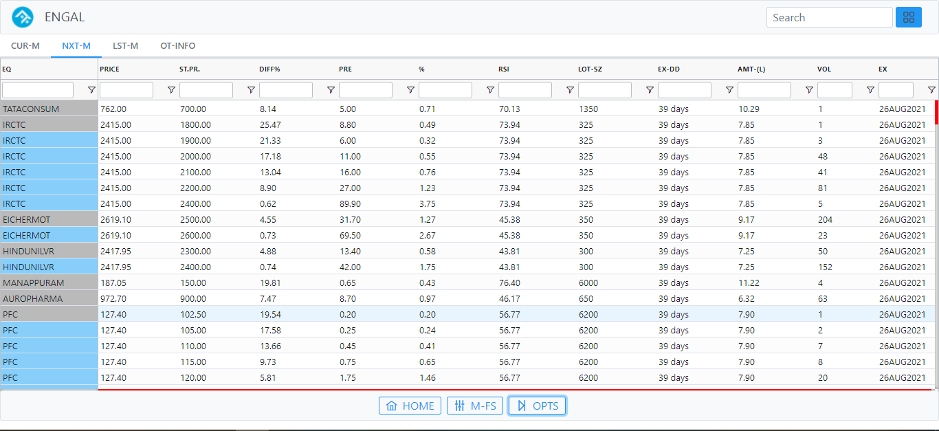 GitHub - NaughtyCodes/FetchNseOptionChain: Education and learning purpose project to read ...