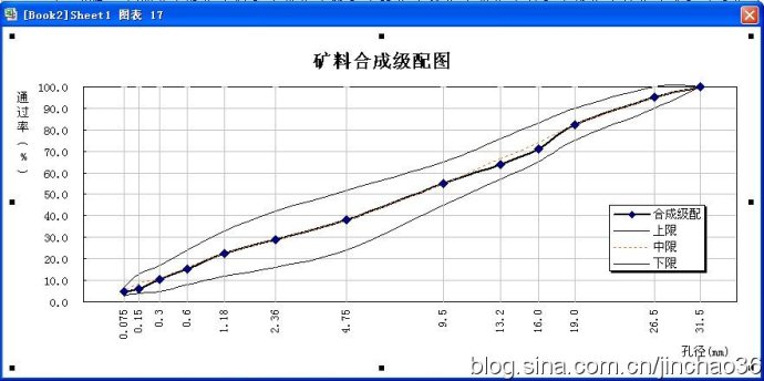 echarts如何绘制泰勒曲线？ · Issue #6 · apache/echarts-examples · GitHub