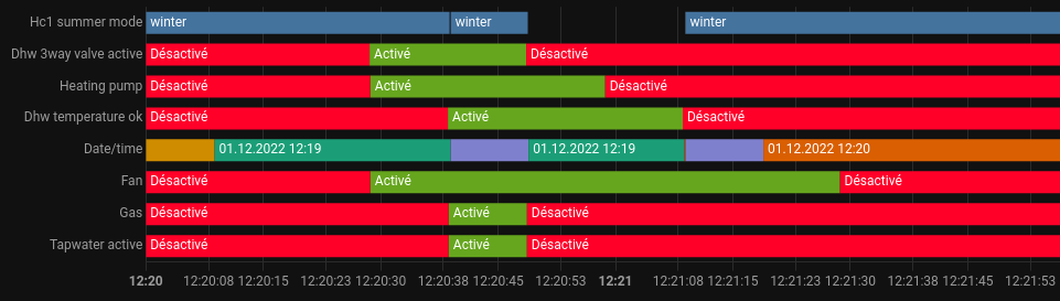 Thermostat data issue when tap water is active · Issue #784 · emsesp/EMS-ESP32 · GitHub