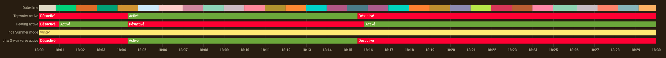 Thermostat Data Issue When Tap Water Is Active · Issue 784 · Emsespems Esp32 · Github
