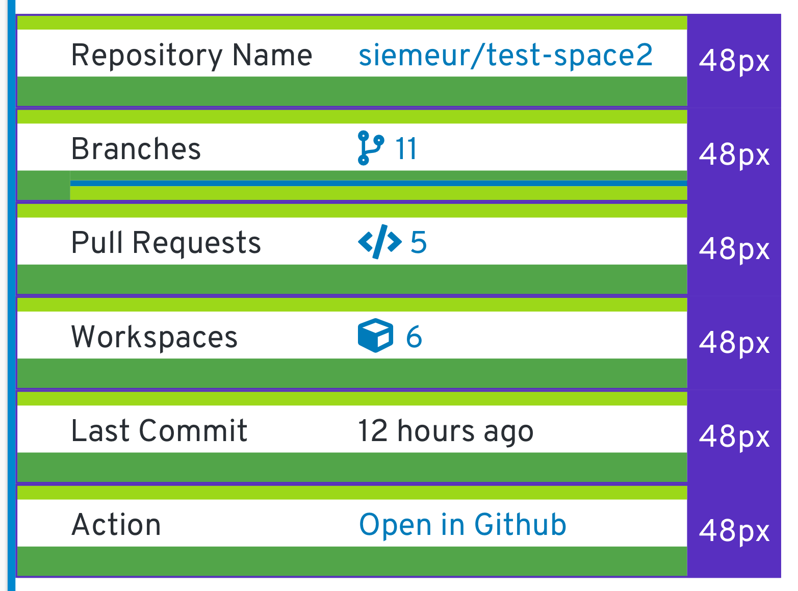 Data Table Enhancement: Compound Expansion · Issue #721 · patternfly ...