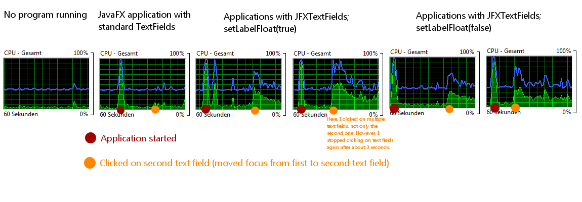 JFoenix for Java 9 text field issues · Issue #495 · sshahine/JFoenix · GitHub
