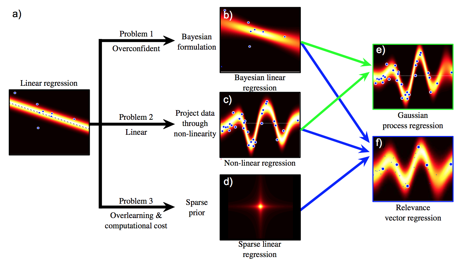 GitHub - kiyomizuhi/machine_learning_scratch_Prince_computer_vision: algorithms