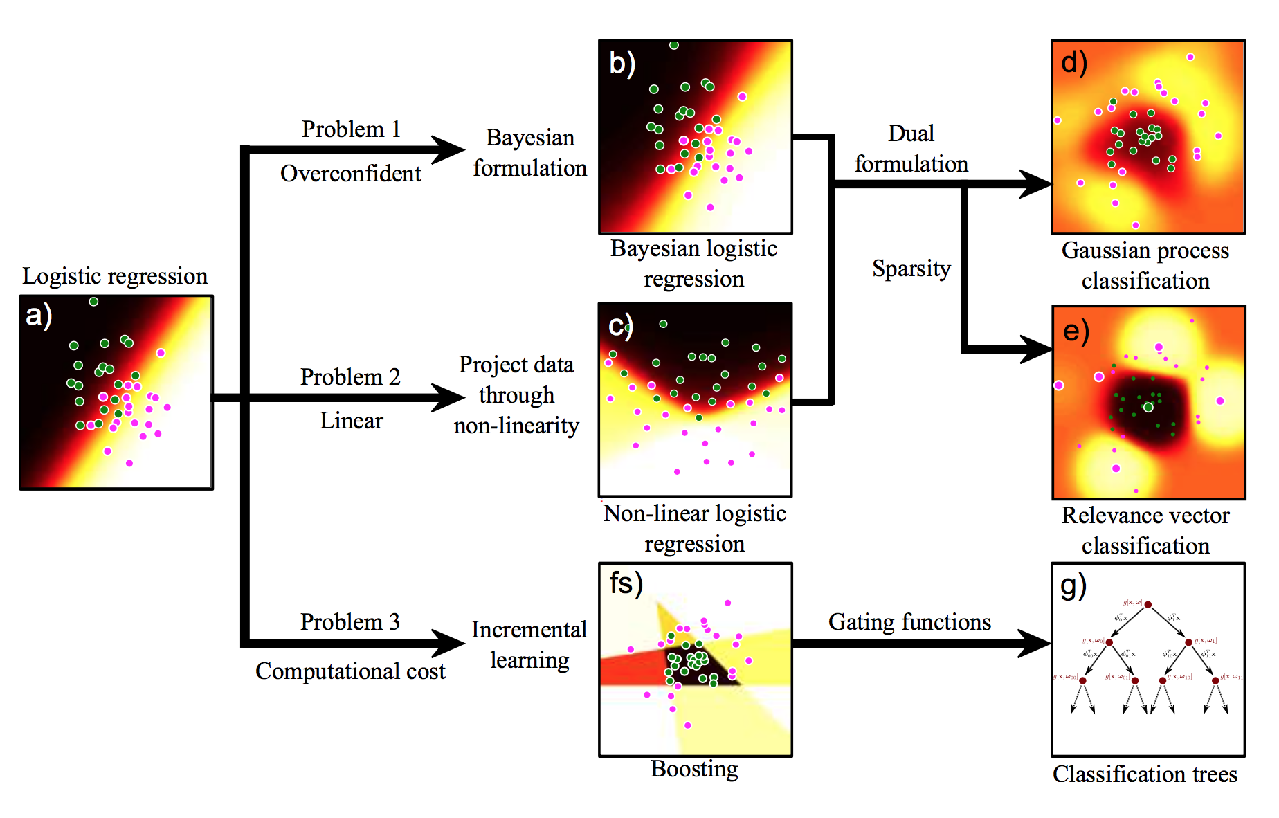 GitHub - kiyomizuhi/machine_learning_scratch_Prince_computer_vision: algorithms
