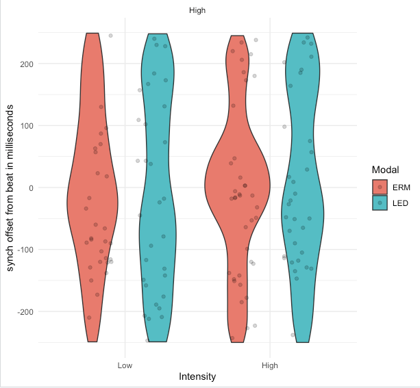 improved visualization based on personal to all data (synching) · Issue #6 · med-material ...