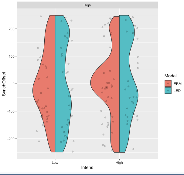 improved visualization based on personal to all data (synching) · Issue #6 · med-material ...