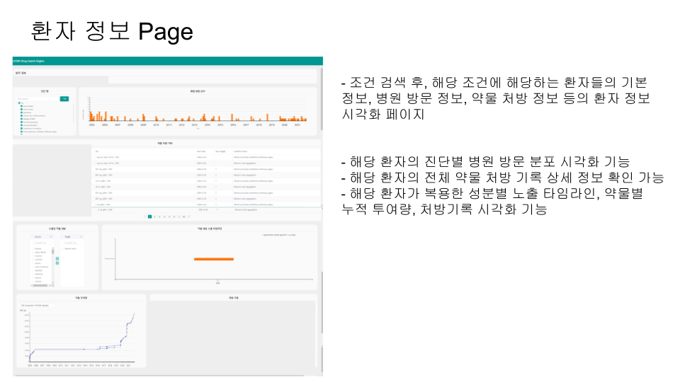 GitHub - SNUH-BMI/DrugDashboard: OMOP CDM based drug dashboard
