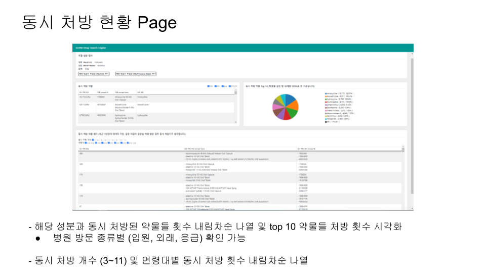 GitHub - SNUH-BMI/DrugDashboard: OMOP CDM based drug dashboard