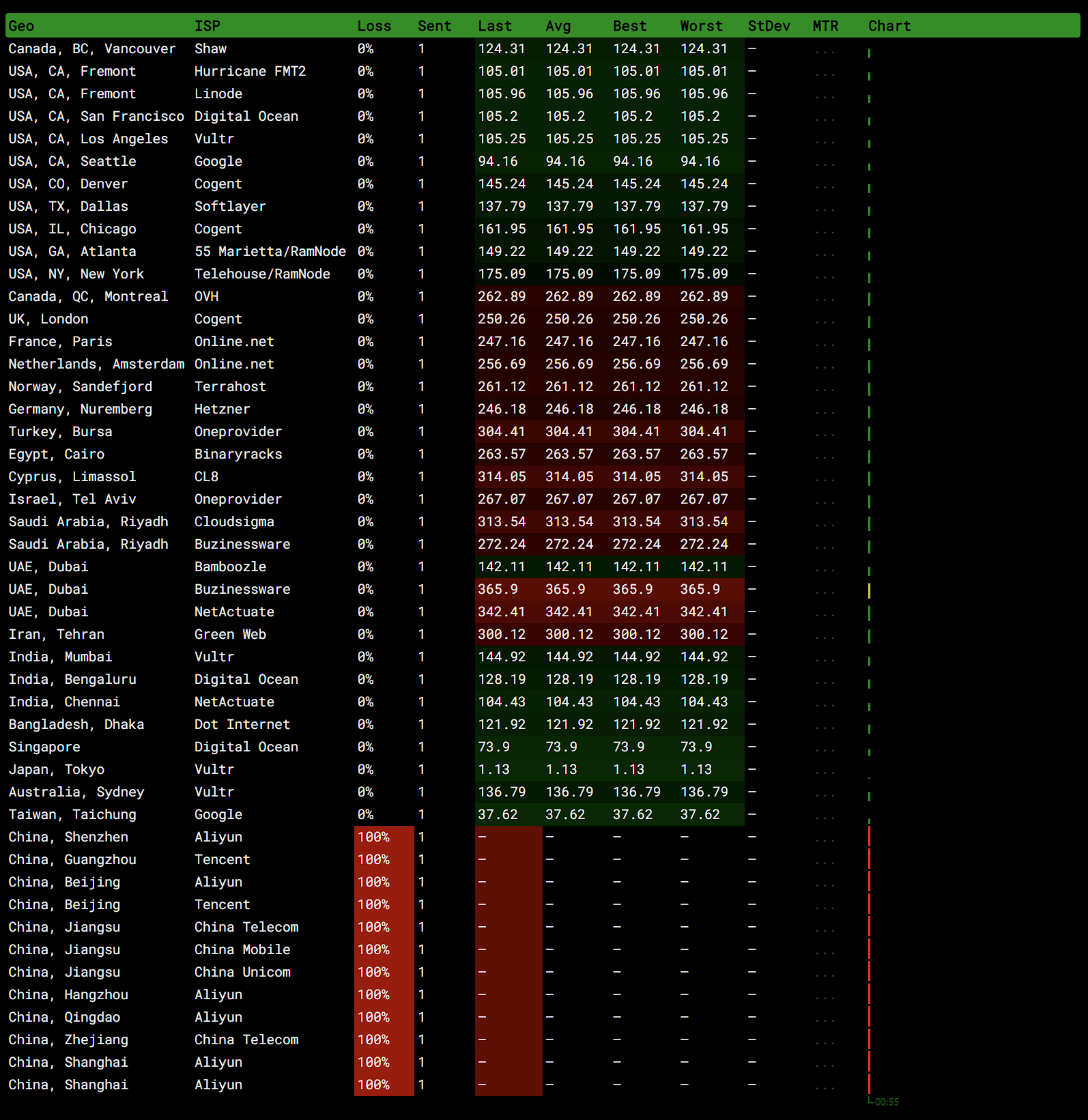最近威力加强了，纯自用搭建的也被墙了 · v2fly v2ray-core · Discussion #2097 · GitHub