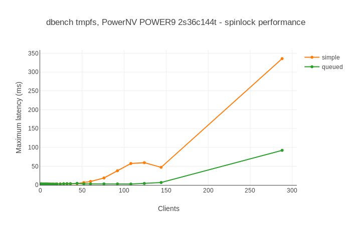 Feature: queued spinlocks · Issue #305 · linuxppc/issues · GitHub
