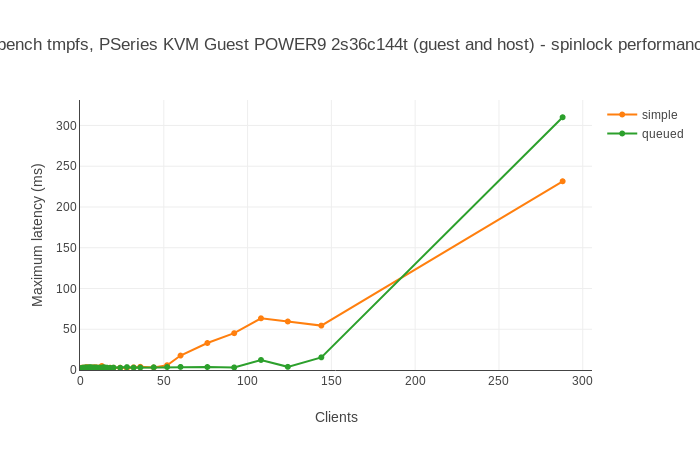Feature: queued spinlocks · Issue #305 · linuxppc/issues · GitHub