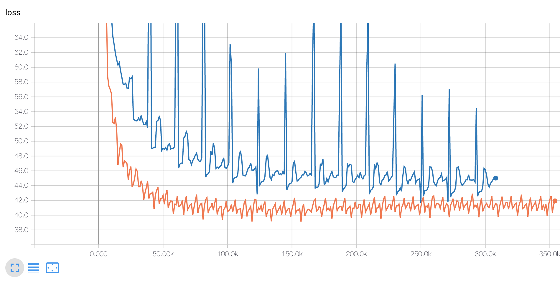 Problems when training machine translation with spm · Issue #265 · google/sentencepiece · GitHub