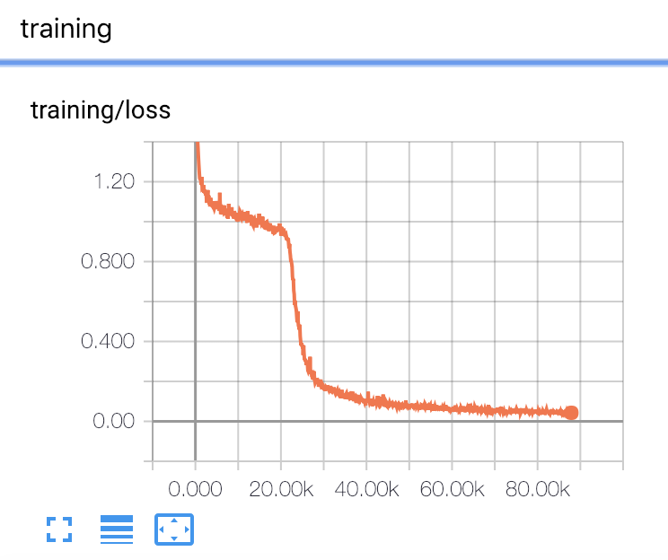 Librispeech high WER despite long training · Issue #1245 · tensorflow/tensor2tensor · GitHub