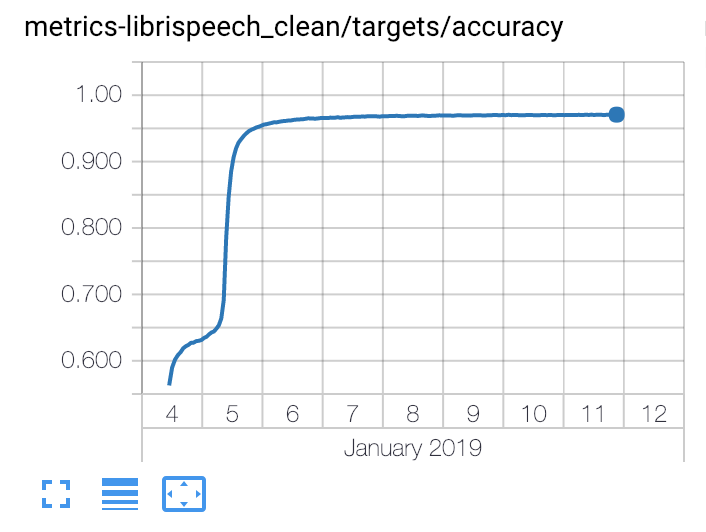 Librispeech high WER despite long training · Issue #1245 · tensorflow/tensor2tensor · GitHub