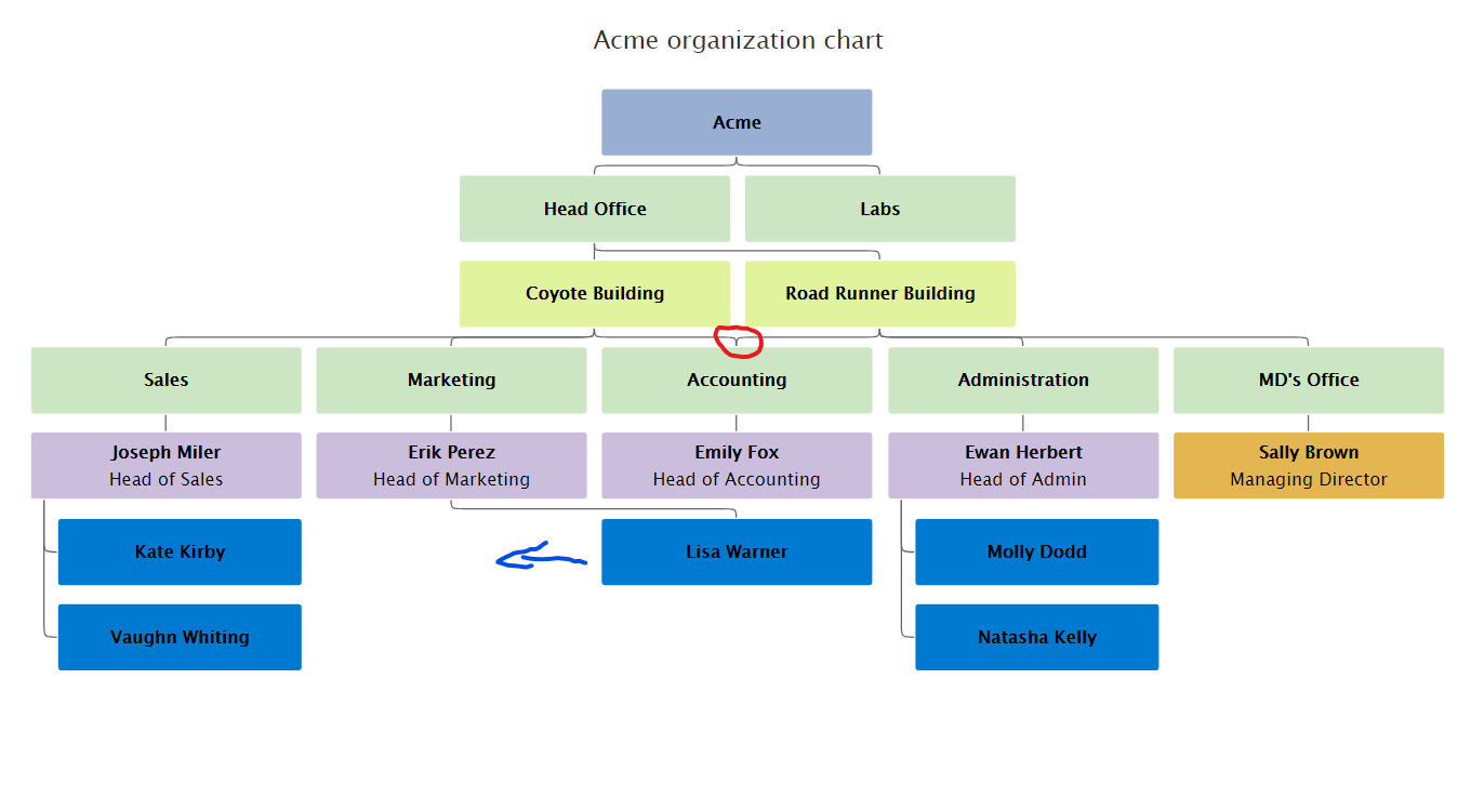 Organization: center hanging element below parent if possible · Issue ...