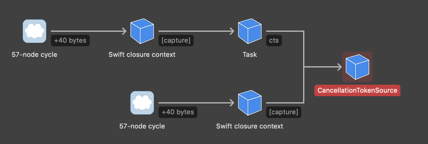 Various Memory Leaks (v7.5.2) · Issue #288 · kean/Nuke · GitHub