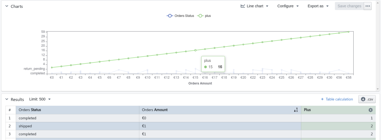 Tooltip values show multiple values on hover · Issue #2032 · lightdash/lightdash · GitHub