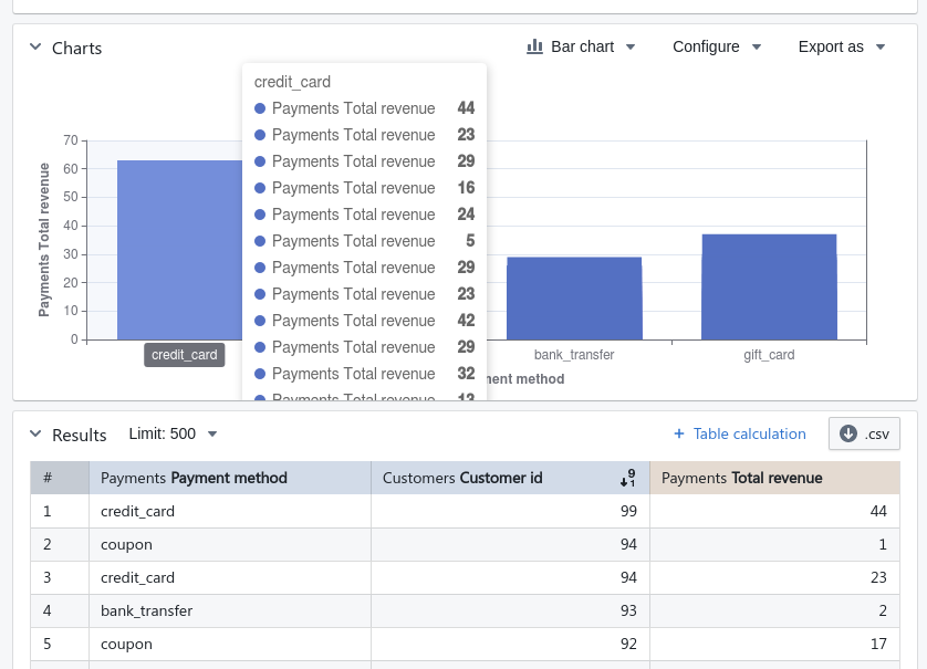 Show underlying values on any point in a chart. · Issue #2764 · lightdash/lightdash · GitHub