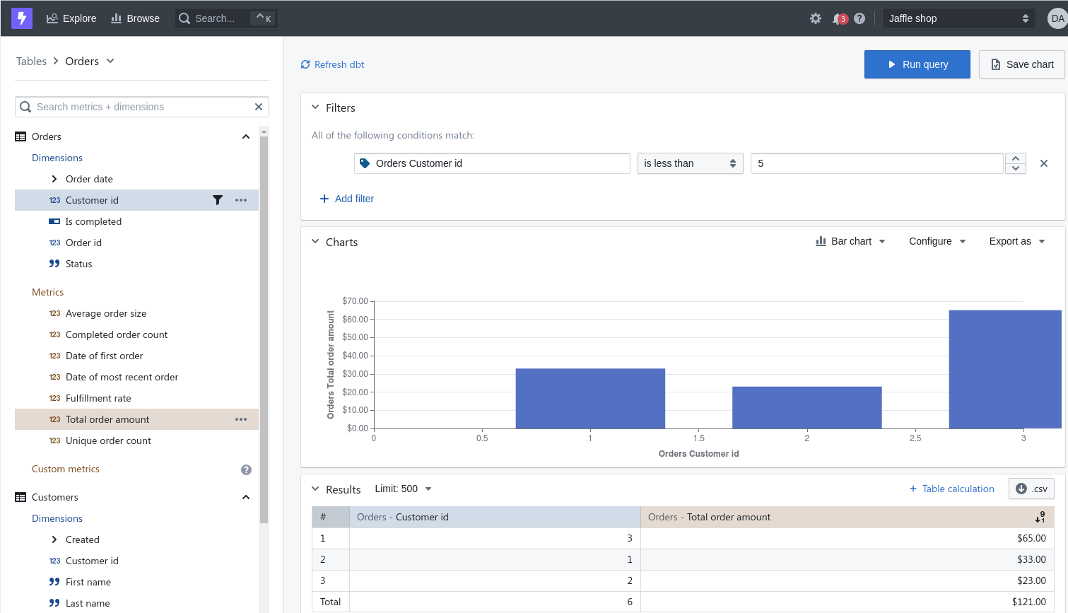bars are passing the y-axis in bar charts with numeric x-axis · Issue #2975 · lightdash ...