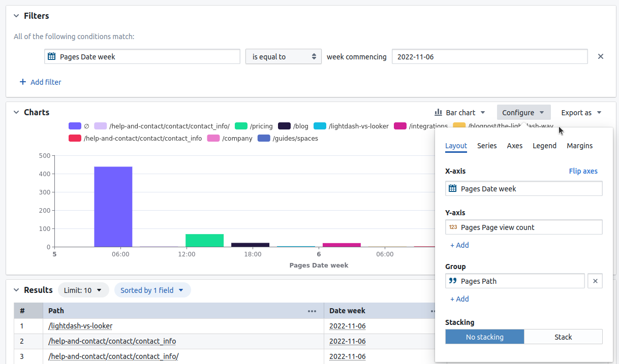 Having a single date on the x-axis causes the labels to include times (even though the data is ...