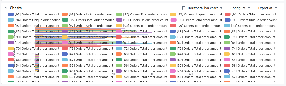 Legend is overlapping chart · Issue #3474 · lightdash/lightdash · GitHub