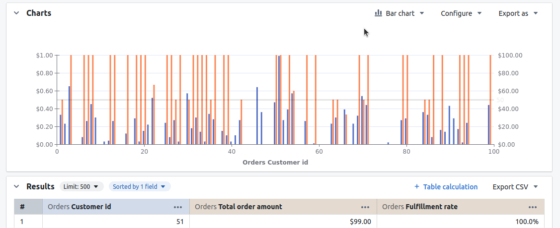 Bug on format when using multiple series on left and right Y axes · Issue #4143 · lightdash ...