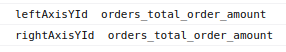 Bug on format when using multiple series on left and right Y axes · Issue #4143 · lightdash ...