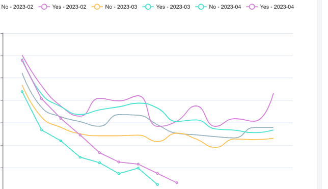 If New Series Are Added To A Chart They Dont Respect My `smooth` Chart Settings · Issue 5069 