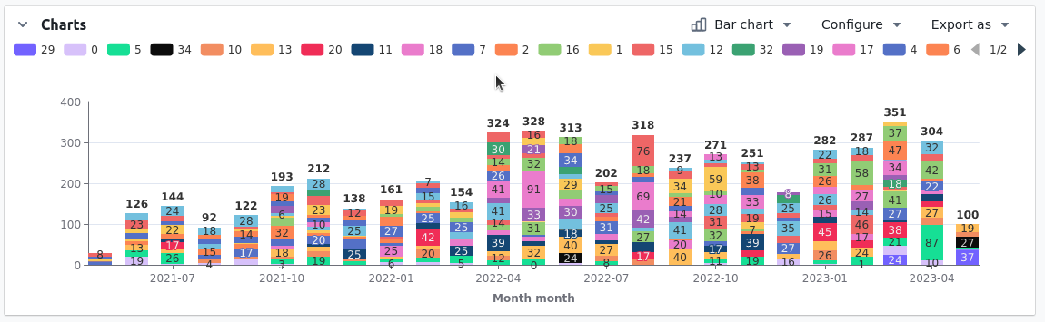 When a stacked bar chart top label overlaps the total, its total is not shown · Issue #5396 ...