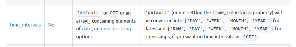 Quarter should be included in the default time interval · Issue #6192 · lightdash/lightdash · GitHub