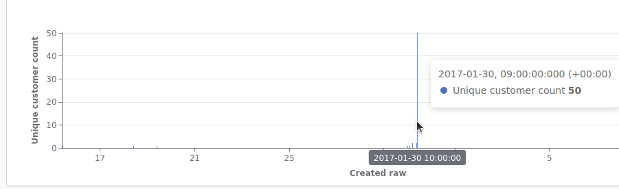 The Timestamp On Echarts Tooltip Does Not Match With The Value On The Axis · Issue 7422