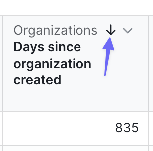 Improve dashboard sorting UI · Issue #8012 · lightdash/lightdash · GitHub