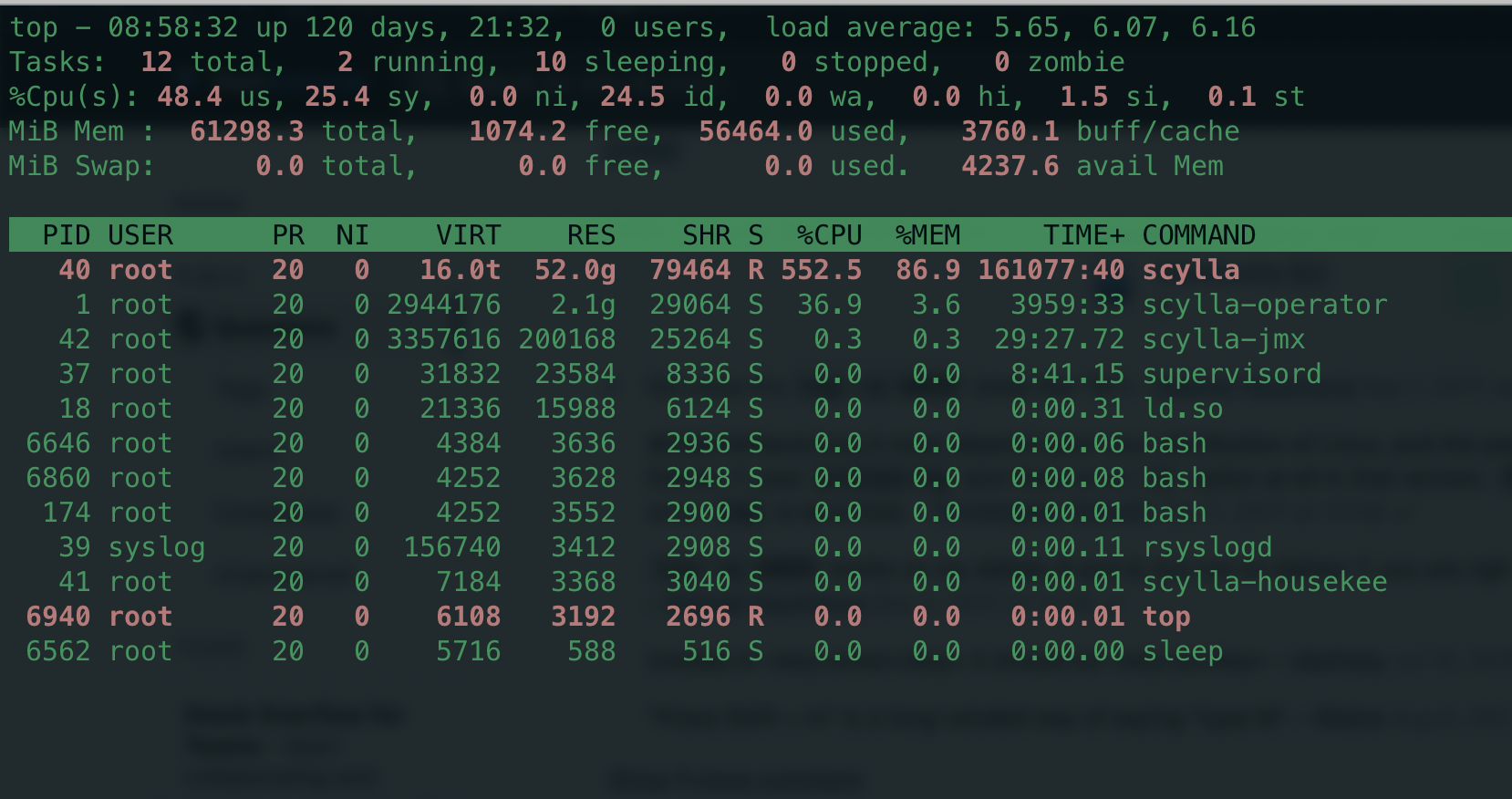 Oomkilled On Kubernetes · Issue 11191 · Scylladbscylladb · Github 0944