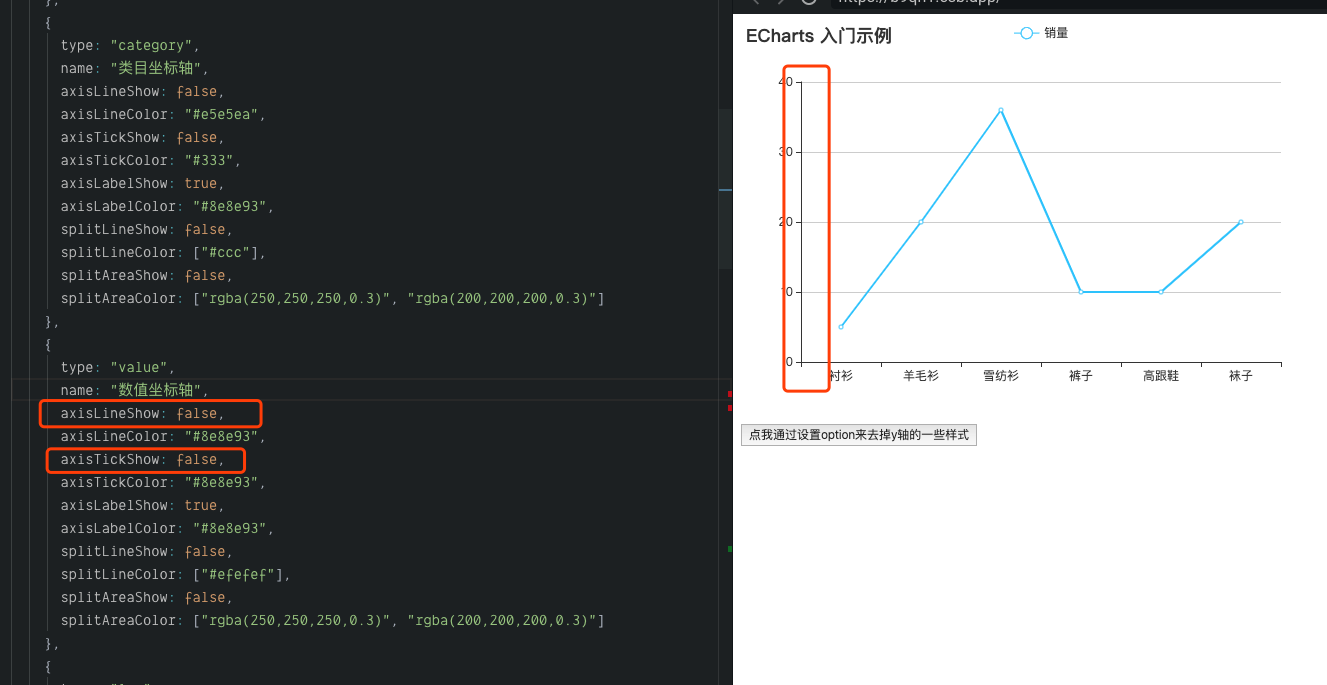 使用主题构建工具构建的主题有些配置项不生效 · Issue 8745 · Apacheecharts · Github 6995