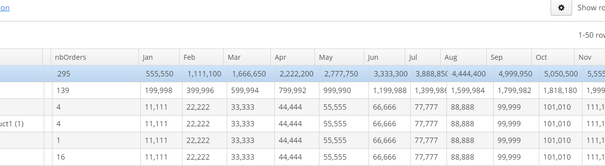 Grouptable Columns Are Misaligned In Case Of Aggregatable Table · Issue 684 · Cuba Platform