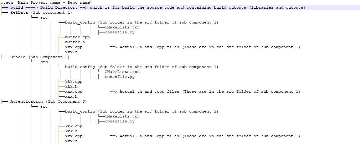 [question] self.export_sources_folder in def export_sources(self) method · Issue #109 · conan-io ...