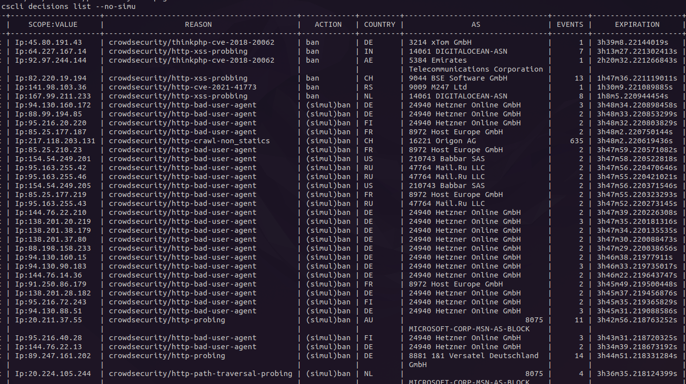 Bug Cscli Simulated Decisions · Issue 1480 · Crowdsecurity Crowdsec · Github