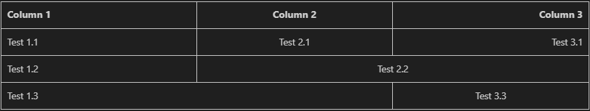 Table column alignment error · Issue #4500 · asciidoctor/asciidoctor · GitHub
