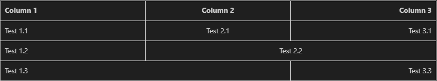 Table column alignment error · Issue #4500 · asciidoctor/asciidoctor · GitHub