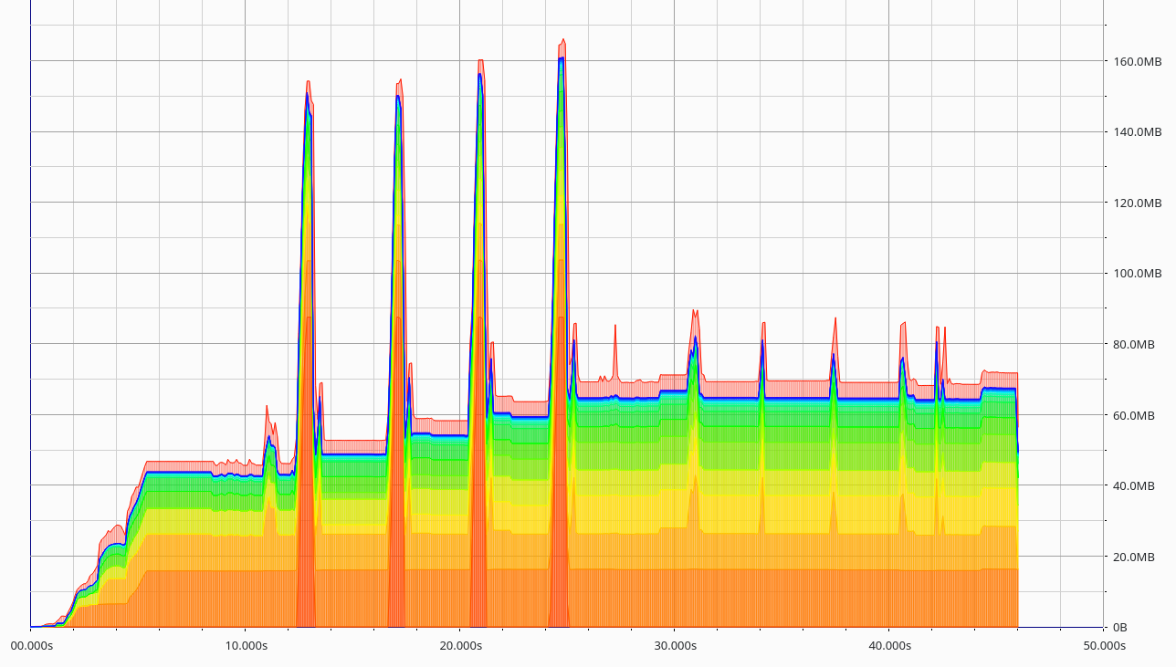 memory leak after closing tabs · Issue #700 · flxzt/rnote · GitHub