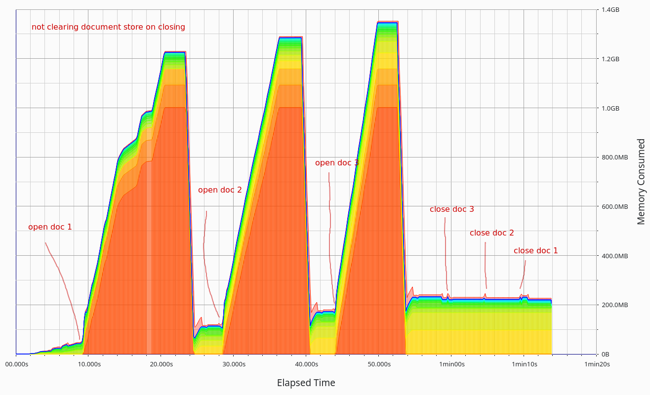 memory leak after closing tabs · Issue #700 · flxzt/rnote · GitHub