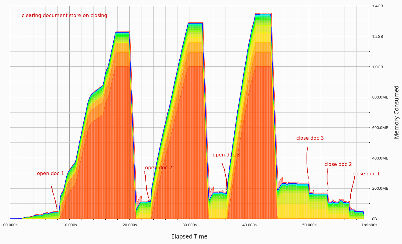 memory leak after closing tabs · Issue #700 · flxzt/rnote · GitHub
